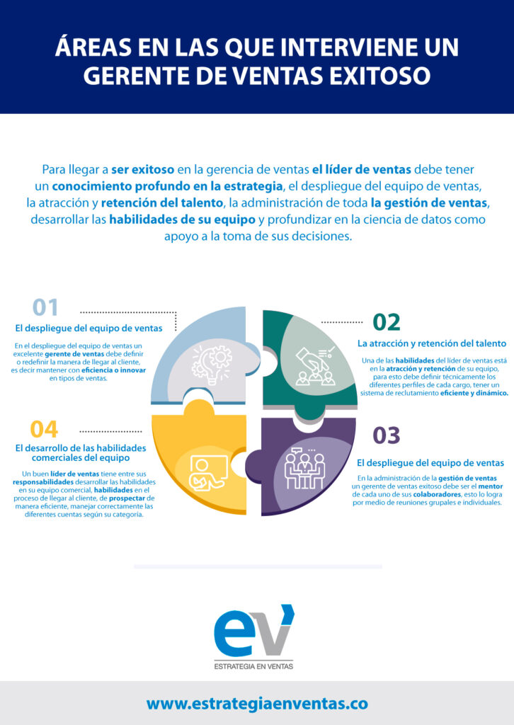 Funciones de un gerente de ventas - Estrategia en ventas